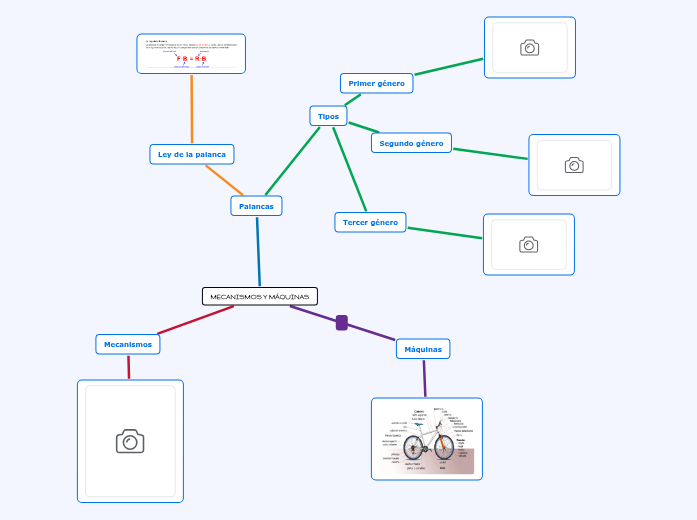 MECANISMOS Y MÁQUINAS - Mind Map